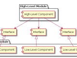 The Solid Principles A Guide For Object Oriented Design Data Science