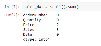 How to Deal with Missing Data in Python ? - Data Science Learner