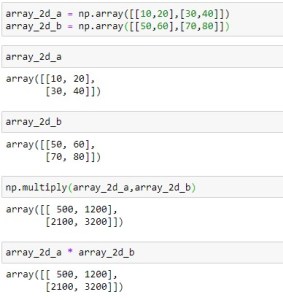 Numpy Element Wise Multiplication using numpy.multiply() method