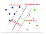 Support Vector Machine Theory