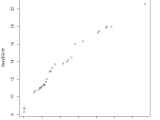 Quantile Quantile Plot In R Or Qq Plot In R Datascience Made Simple