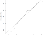 Quantile Quantile Plot In R Or Qq Plot In R Datascience Made Simple