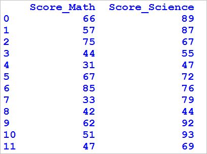 Apply Functions In Python Pandas Apply Applymap Pipe - Premium Vintage Picture Gallery - 8K