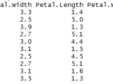 Simple Random Sampling In R Dataframe Vector Datascience Made Simple