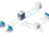 Performance Monitoring For Cockroachdb By Datasunrise