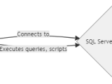 Connecting To Databases Using Sqlcmd
