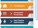 Streamline Data Workflow Optimizing Etl And Elt