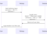 Remote Code Execution Knowledge Center