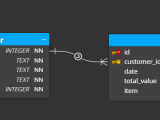 Sqlite Database Design Moon Modeler