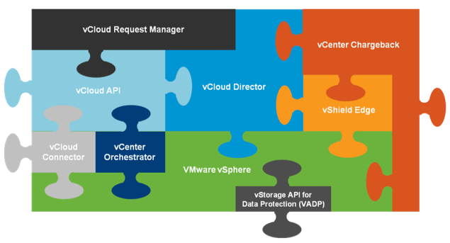 VMware vCloud Director 101 – Concepts – Part 2 - David Hill
