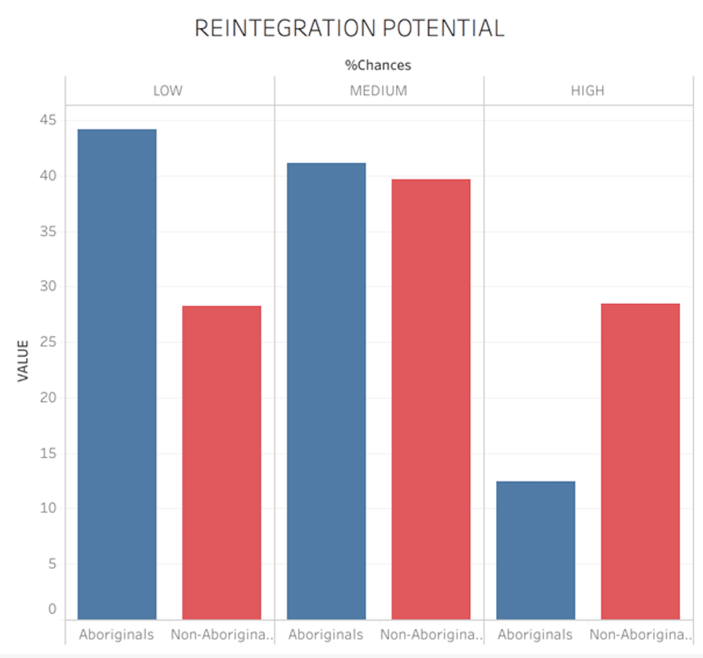 A history of racial profiling – gabrieleroyblog