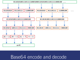 Base64 Encode And Decode Online Tool