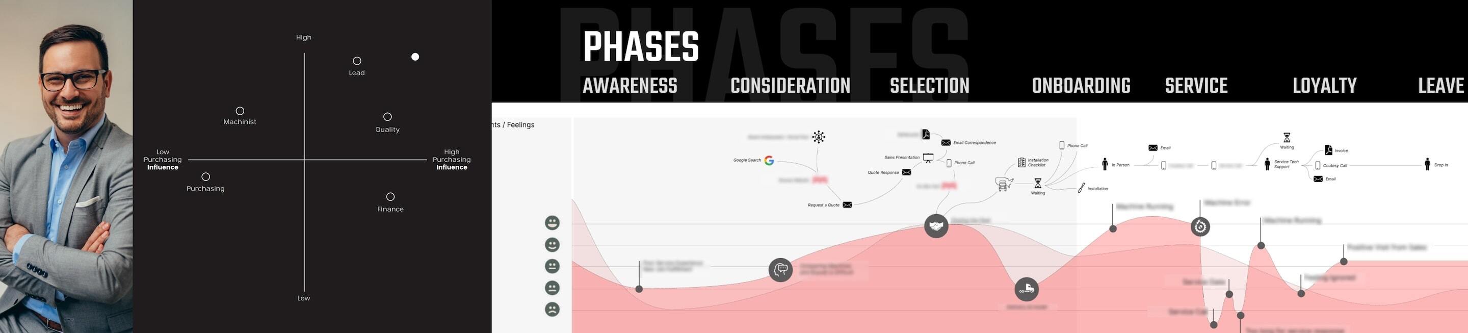 Methods Machine Tools Dbs Interactive