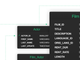 Db2 Luw Database Client