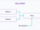 Efficiently Managing And Creating Views In Sql A Guide