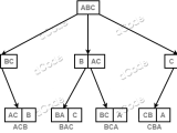 Permutations Generator Word Or Numbers List Online Calculator