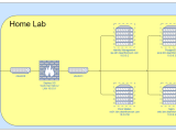Vmware Esxi 5 1 Home Lab Setup Homemade Ftempo