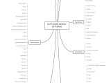 Software Design Patterns Debuggers Hub