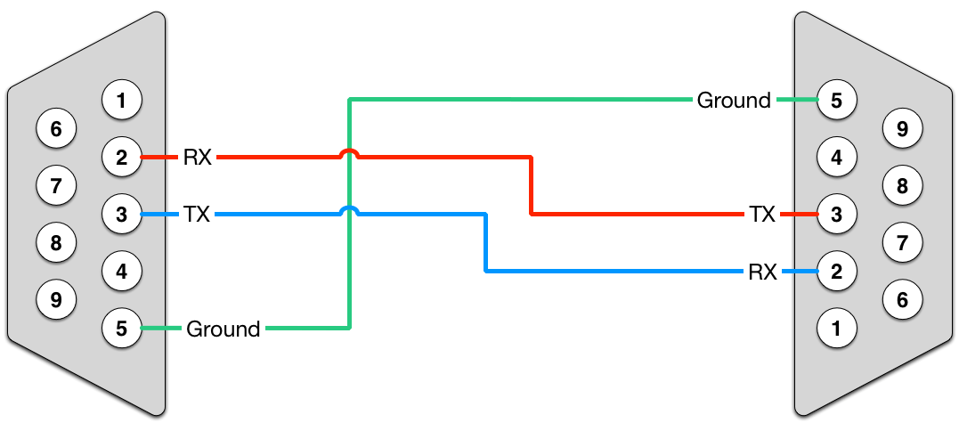 making a crossover cable diagram - Wiring Flow Line