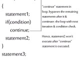 Java Continue Statement Decodejava