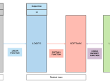 Understanding Logistic Regression Mathematical Foundations And