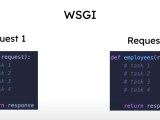 How To Use A Production Wsgi Server To Run A Flask App Delft Stack