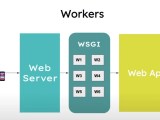 How To Use A Production Wsgi Server To Run A Flask App Delft Stack