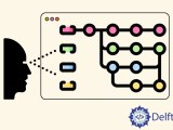 How To Visualize Git Repository Delft Stack