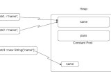 Comparación Entre String Equals Vs En Java Delft Stack