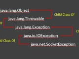 How To Fix The Java Net Socketexception Connection Reset In Java