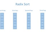 Java Radix Sort Algorithm Delft Stack