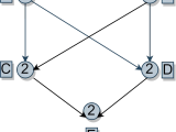 How To Implement Topological Sorting In Java Delft Stack