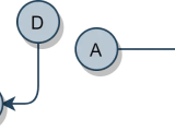 How To Implement Topological Sorting In Java Delft Stack