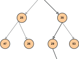 How To Determine The Height Of The Binary Search Tree In Java Delft Stack
