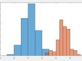 How To Plot Histogram In Matlab Delft Stack