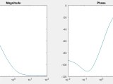 How To Plot Bode Diagram In Matlab Delft Stack