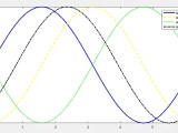 How To Plot Line Styles In Matlab Delft Stack