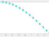 How To Plot Line Styles In Matlab Delft Stack