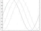 How To Plot Line Styles In Matlab Delft Stack