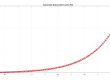 How To Plot Exponential Function Of Any Equation In Matlab Delft Stack