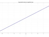 How To Plot Exponential Function Of Any Equation In Matlab Delft Stack