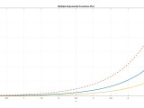 How To Plot Exponential Function Of Any Equation In Matlab Delft Stack