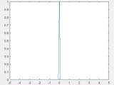 Matlab Dirac Delta Function Delft Stack