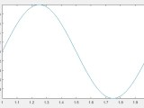 How To Plot Sine Wave In Matlab Delft Stack