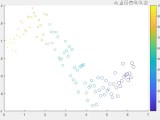 How To Create Scatter Plot In Matlab Delft Stack