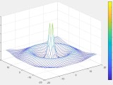 How To Plot Mesh Surface In Matlab Delft Stack