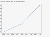 Matplotlib Notebook Delft Stack