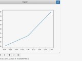 Matplotlib Notebook Delft Stack