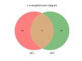 How To Plot Venn Diagram In Matplotlib Delft Stack