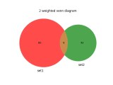 Plotly Venn Diagram Upsetjs Chartjs Chart Venn Chart Js Venn And